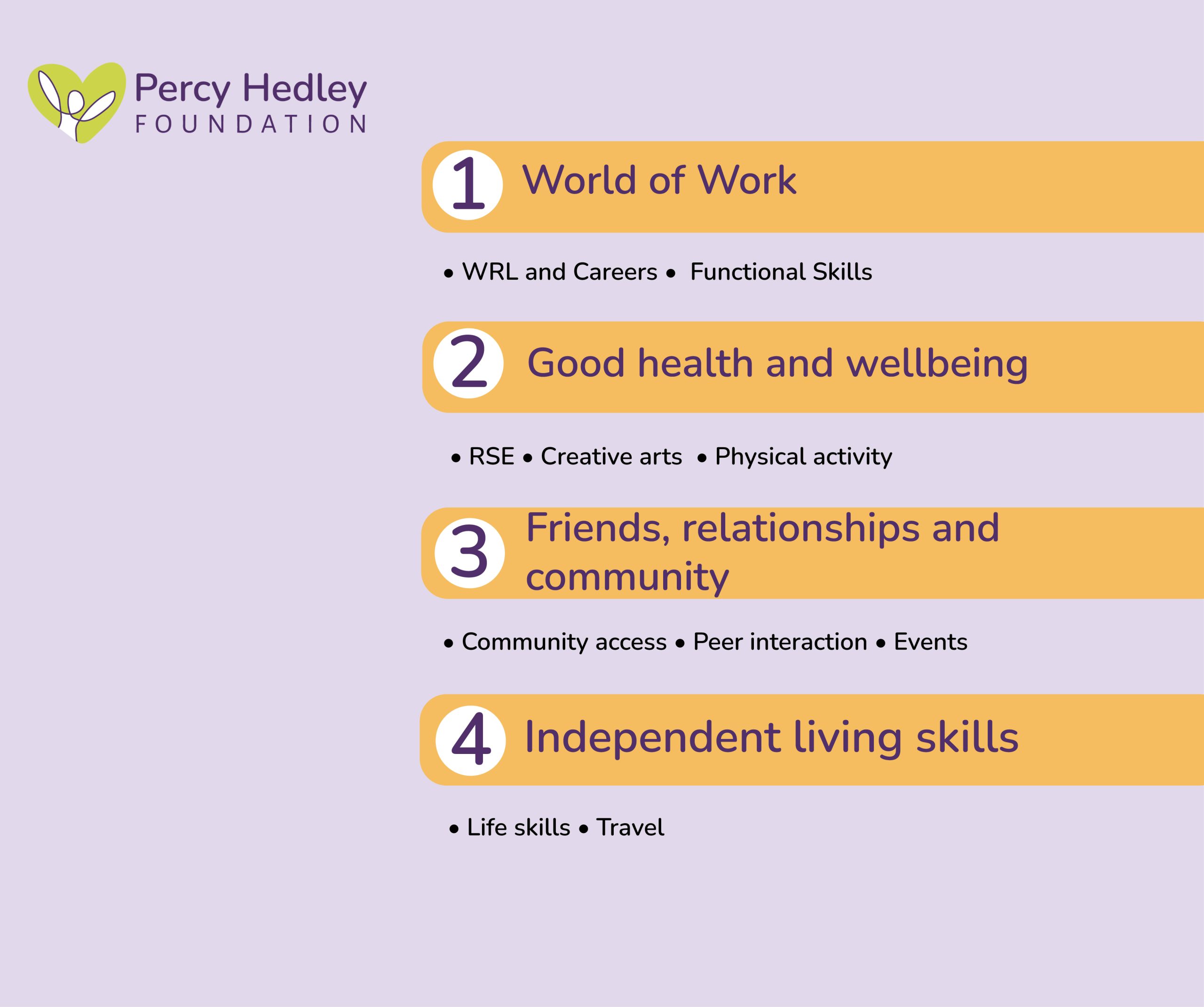 Post 16 Pathway - Northern Counties School