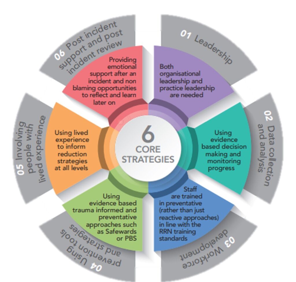 PBS - Positive Behaviour Support - Percy Hedley Foundation